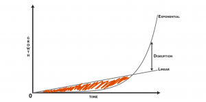 Six D’s of Exponential ModelEl modelo de las 6 Ds de crecimiento ...