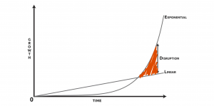 Six D’s of Exponential ModelEl modelo de las 6 Ds de crecimiento ...